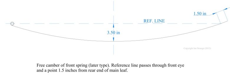 AC 2 LITRE SALOON - Component Data (Leaf-Springs)